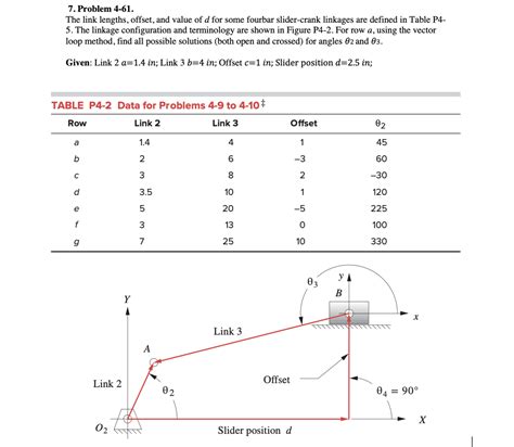 Solved Problem 4 61 The Link Lengths Offset And Value Of D Chegg