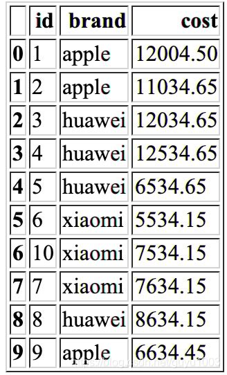 特征工程：分类变量的处理方式总结分类变量处理 Csdn博客