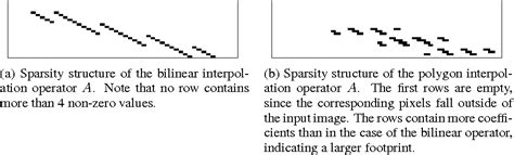 figure 3 from a polygon based interpolation operator for super