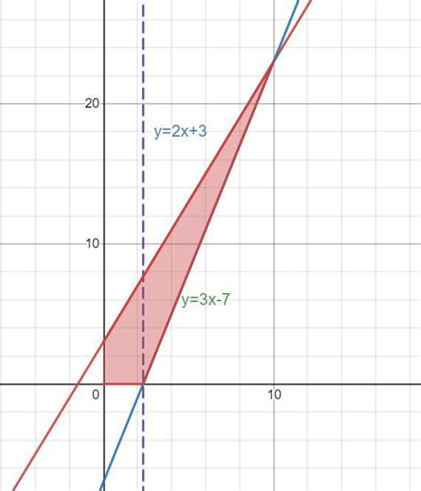In This Exercise Write An Iterated Integral Of A Continuous Quizlet
