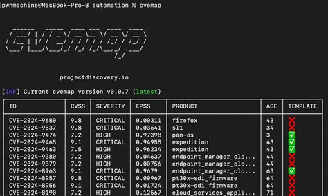 From Cve To Template The Future Of Automating Nuclei Templates With Ai