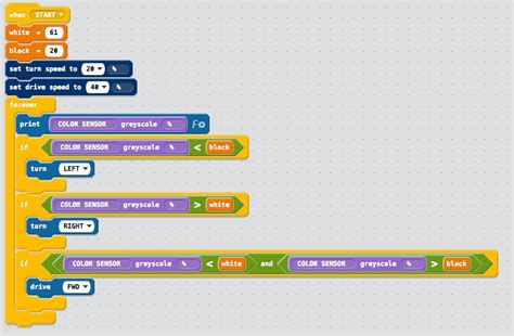 Modkit Line Following Iq Technical Discussion Vex Forum