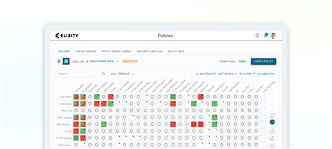 Simplify Network Segmentation Elisity Identity Based Microsegmentation