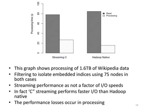 Ppt Marissa Mapreduce Implementation For Streaming Science