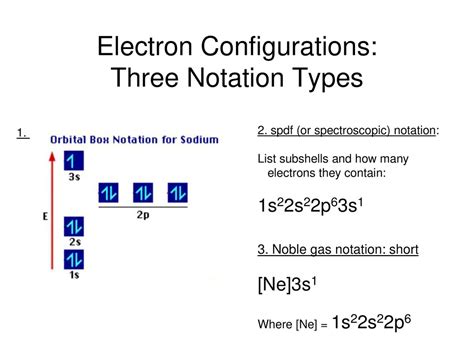 Electrons Exhibit A Magnetic Field We Think Of Them As Spinning They