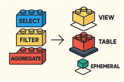 Automating Dbt Model Documentation Generation With Python By Turkel
