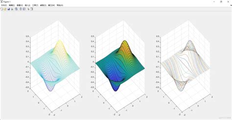 Matlab中imagesc函数三维成像 Matlab绘制三维图像的函数 Mob64ca1419e0cc的技术博客 51cto博客