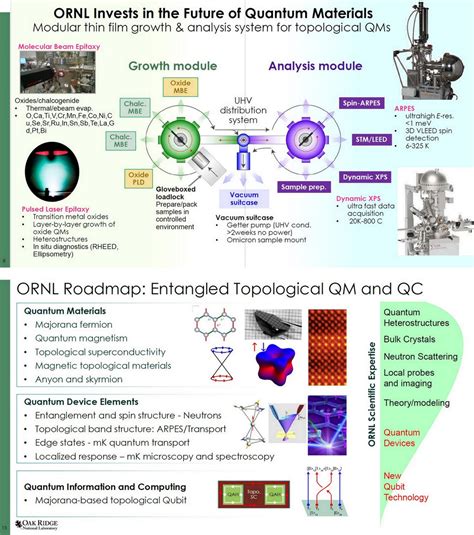 Ogawa Tadashi On Twitter Online Presentation Quantum Algorithms For Systems Of Linear