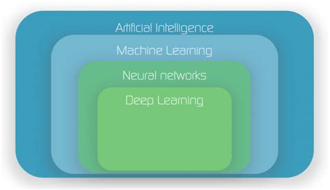 ai tutorial 1 artificial intelligence machine learning neuronale netze und deep learning wo
