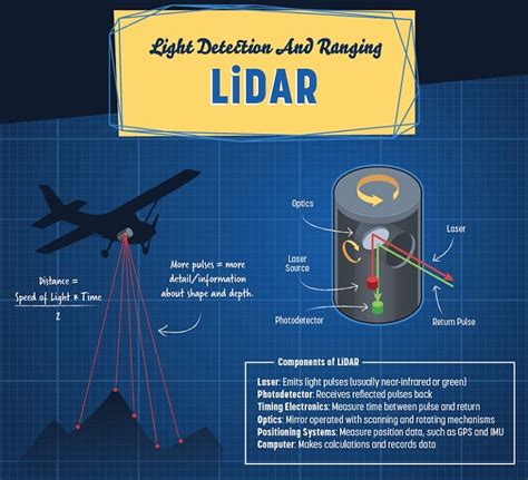 Shedding Light On Lidar Electronics360