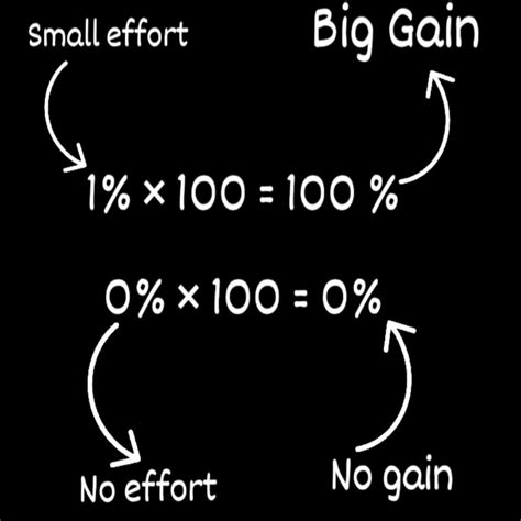 saksham kapoor on linkedin passion effort gain motivation