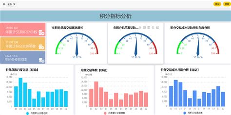 十大常见行业 Bi 可视化应用 知乎