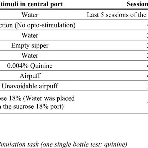 Closed Loop Stimulation Protocol 204 Download Scientific Diagram