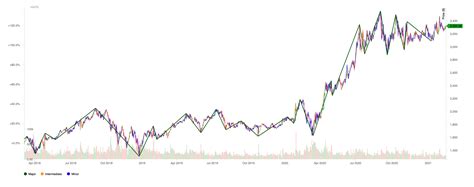 Github Alqemiststockchart