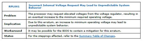 Intel How To Update Your Microcode For Intel Hx 1314th Gen Cpus Laptopsmobile Easily