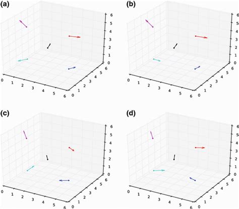 Sensor Orientations For Selected Clusters A Cluster 1 B Cluster 2 C
