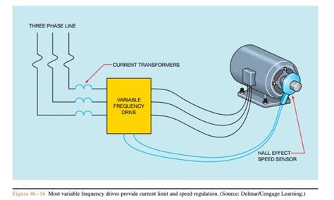 Variable Frequency Control Variable Frequency Drives Using SCRs And GTOs Electric Equipment
