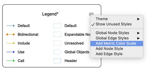 Customizing Understands Graphs Scitools Support