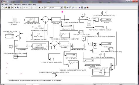 designed model and control of multivariable process using optimization