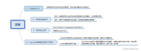 面向对象、反射、spring中用到的设计模式思维导图总结jsvs反射机制思维导图 Csdn博客