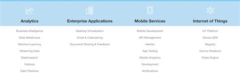 Geospatial On AWS How Can You Use Amazon Web Services