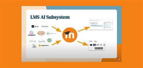 Moodle Ai Demo Fig1 Accipio