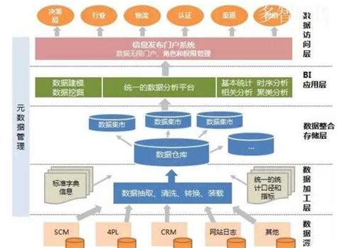什么是大数据大数据的处理流程主要分为哪几步 通俗易懂 腾讯云开发者社区 腾讯云
