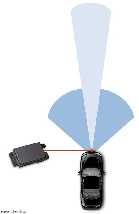 Pace Jury Honors Automotive Innovators Cnet