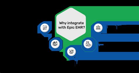Epic Ehr Integration Strategies Best Practices And Tips