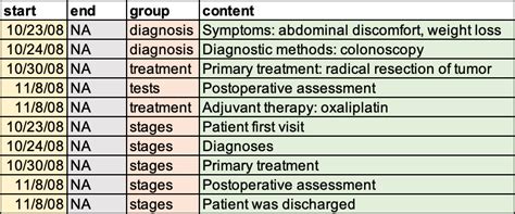 16 Medical History Mycmie 2 0