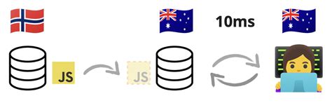 Initial Load Performance For React Developers Investigative Deep Dive