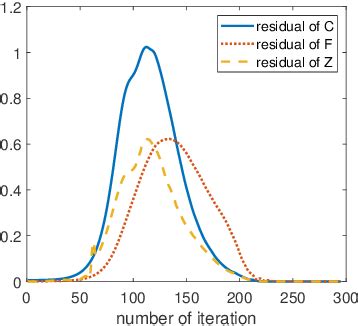 Figure From Adaptive Graph Convolutional Subspace Clustering