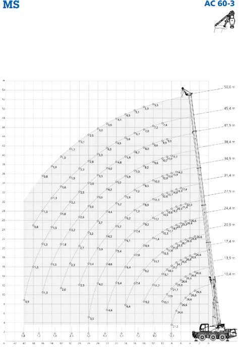 Tadano 60 Ton Mobile Crane Load Chart Geserteens