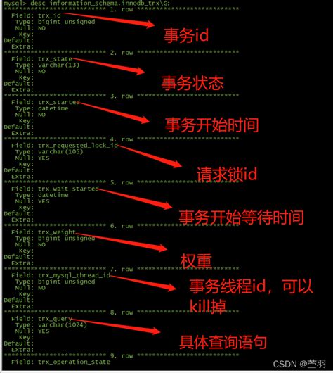 如何解决mysql死锁问题mysql杀死锁死的语句 Csdn博客
