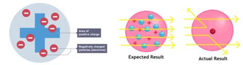 OCR GCSE Physics P1 P7 Flashcards Quizlet