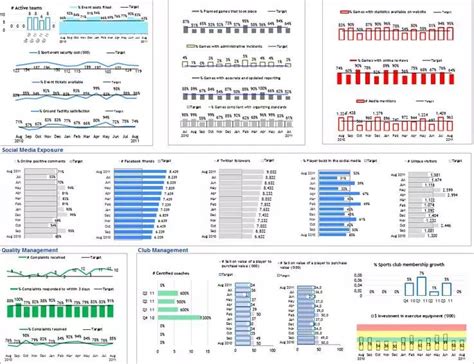 Hr如何用数据说话，体现价值？