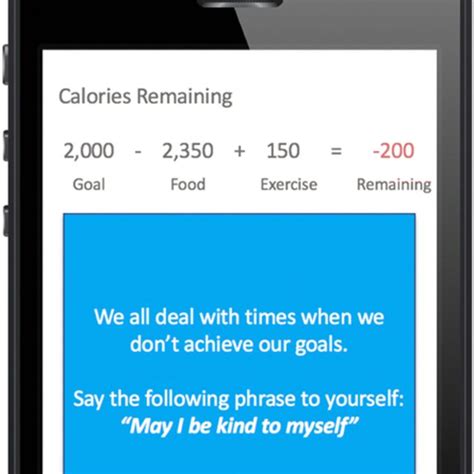 Example Of A Self Compassion Message In A Diet And Fitness Tracking App