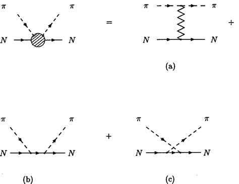 Feynman Diagrams Contributing To The Elementary N Elastic Download Scientific Diagram