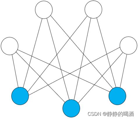 机器学习笔记之受限玻尔兹曼机 五 基于含隐变量能量模型的对数似然梯度 θ logz θ csdn博客