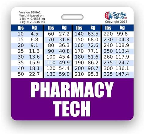 Pharmacy Conversions Chart Fighting Financial Crime In 2022