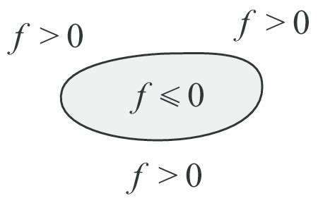 Illustration Of The Objective Function Download Scientific Diagram