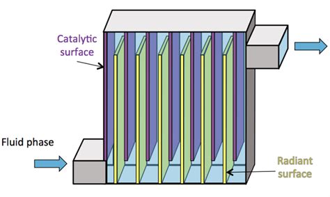 3d Photocatalytic Reactor Umi