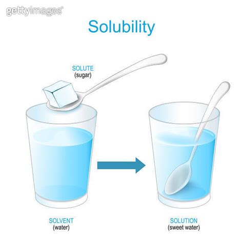 Solubility Solutions And Mixture Experiment With Sugar And Glass Of