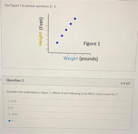Solved Use Figure 1 To Answer Questions 3−5 Question 3