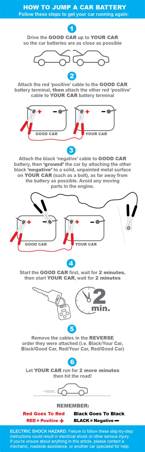 How To Jump A Car Battery Diagram Car Jump Start Battery Jum