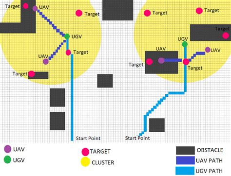 [2401 01481] optimizing uav ugv coalition operations a hybrid