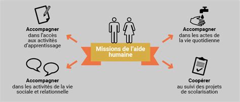 Recrutement des Accompagnants des élèves en situation de handicap AESH