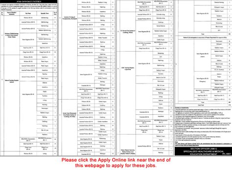 Specialized Healthcare And Medical Education Department Punjab Jobs