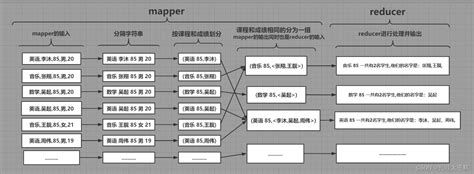 【手把手 脑把脑】教会你使用idea基于mapreduce的统计数据分析 从问题分析到代码编写 （一） 阿里云开发者社区