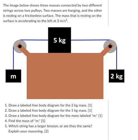 solved the image below shows three masses connected by two different strings across two pulleys